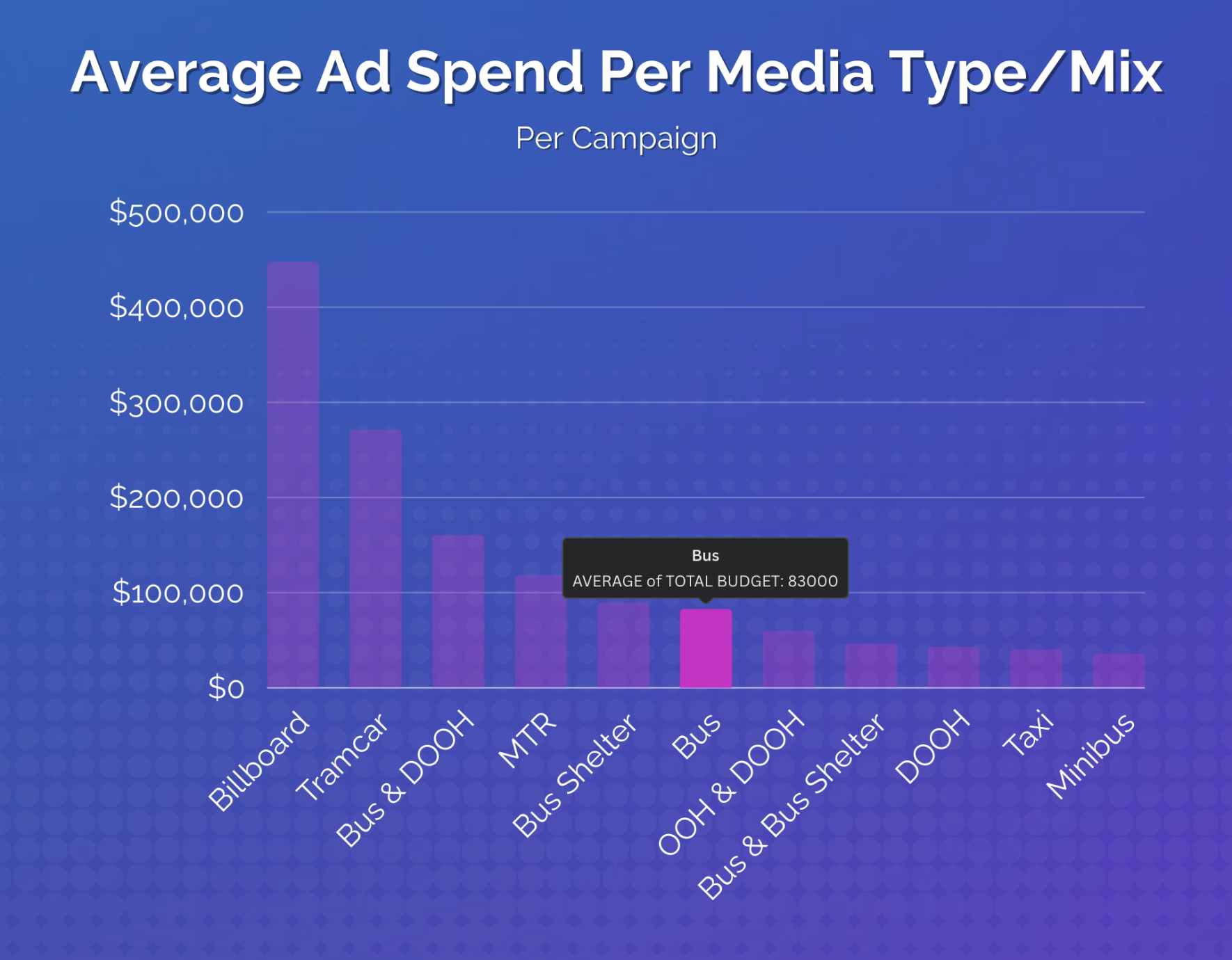 2024-2025 Guide: Outdoor Advertising (OOH) Costs in Hong Kong