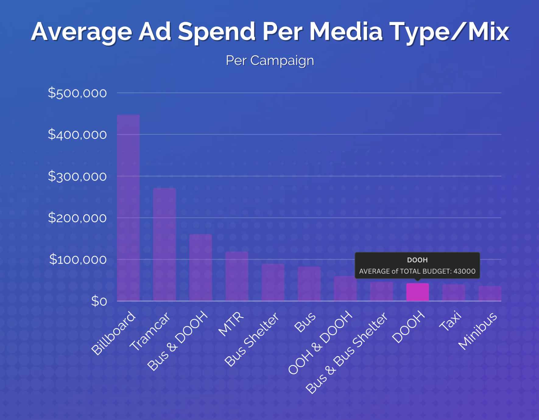 2024-2025 Guide: Outdoor Advertising (OOH) Costs in Hong Kong