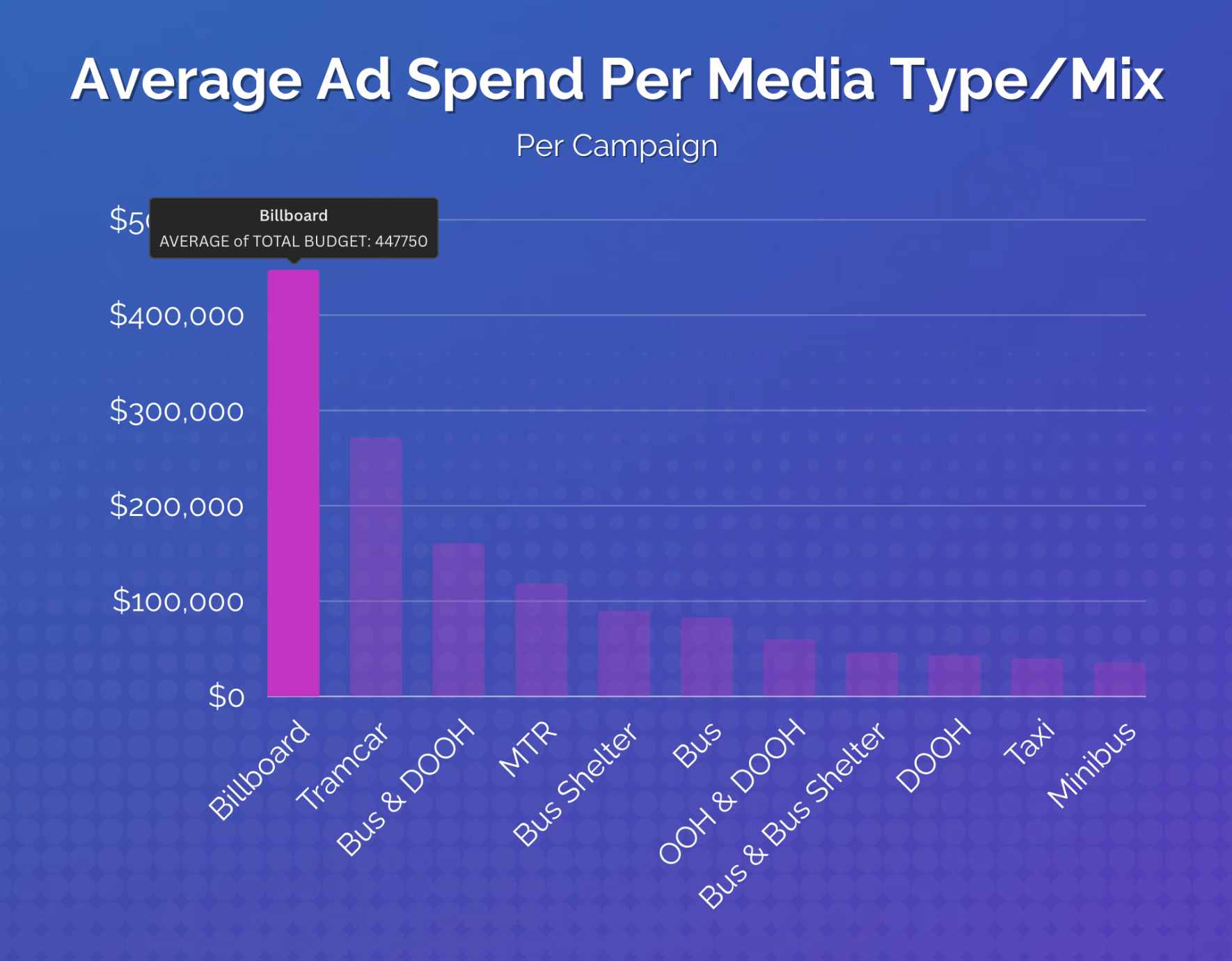 2024-2025 Guide: Outdoor Advertising (OOH) Costs in Hong Kong