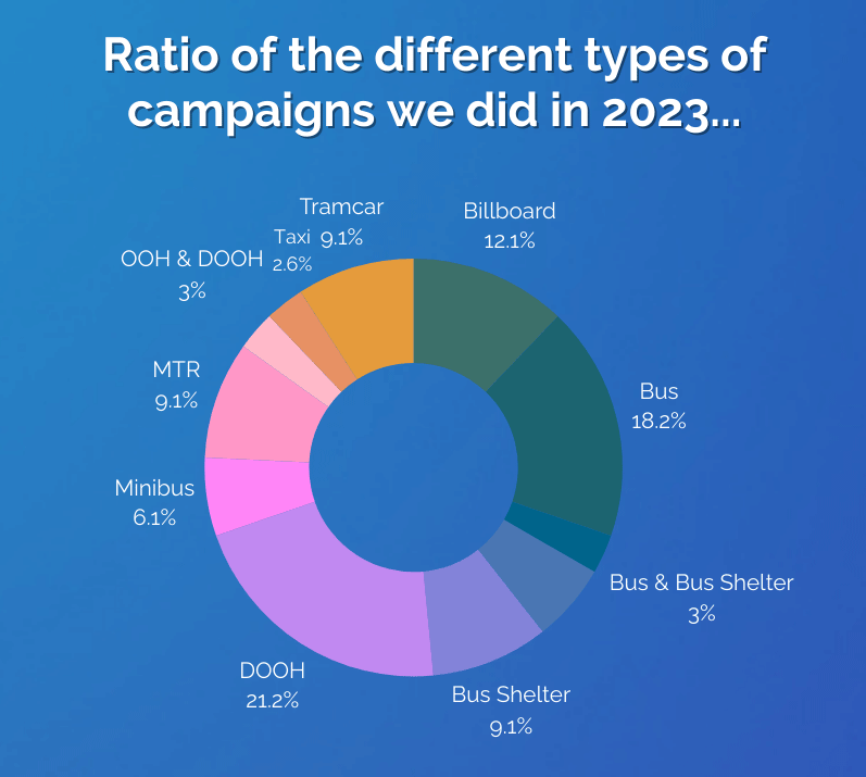 2024-2025 Guide: Outdoor Advertising (OOH) Costs in Hong Kong
