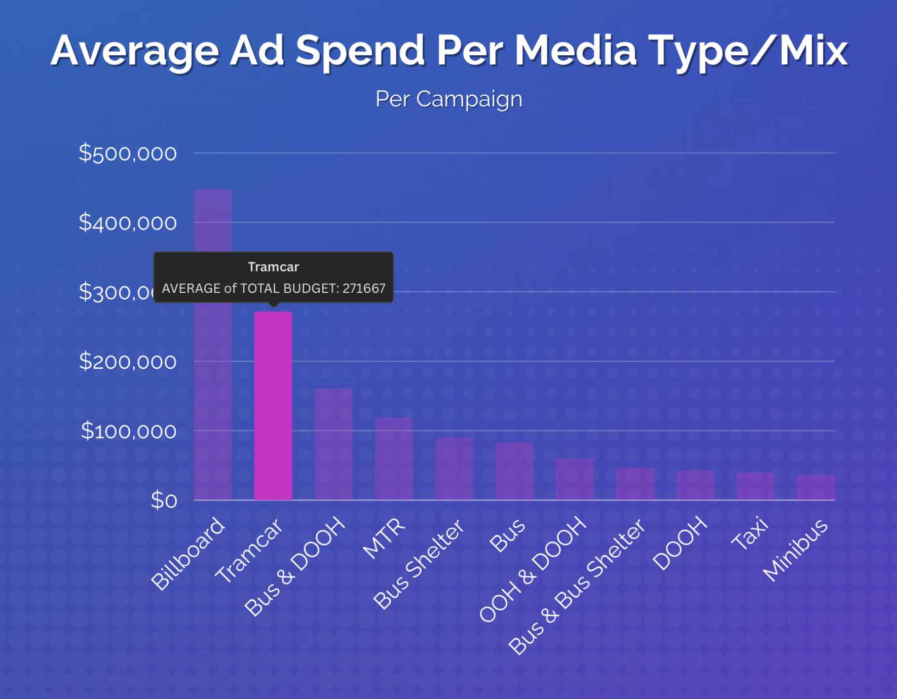 2024-2025 Guide: Outdoor Advertising (OOH) Costs in Hong Kong