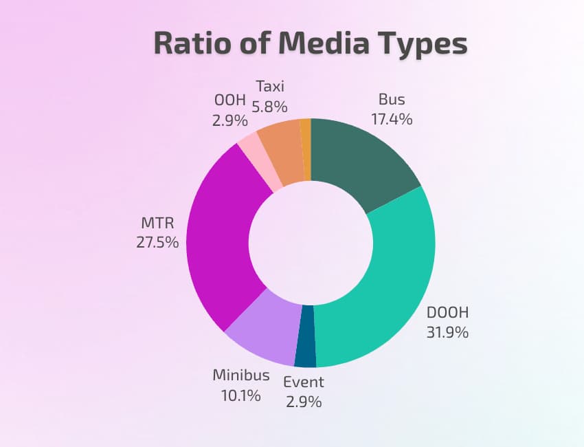 2025 OOH Cost in Hong Kong - An Ultimate Guide