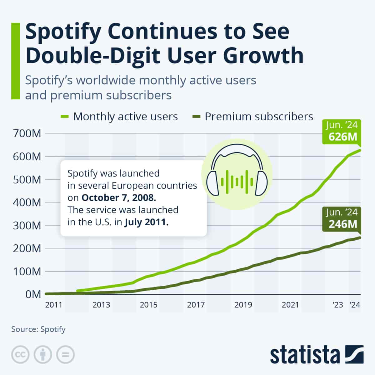 Does Spotify Advertising Work in Hong Kong?