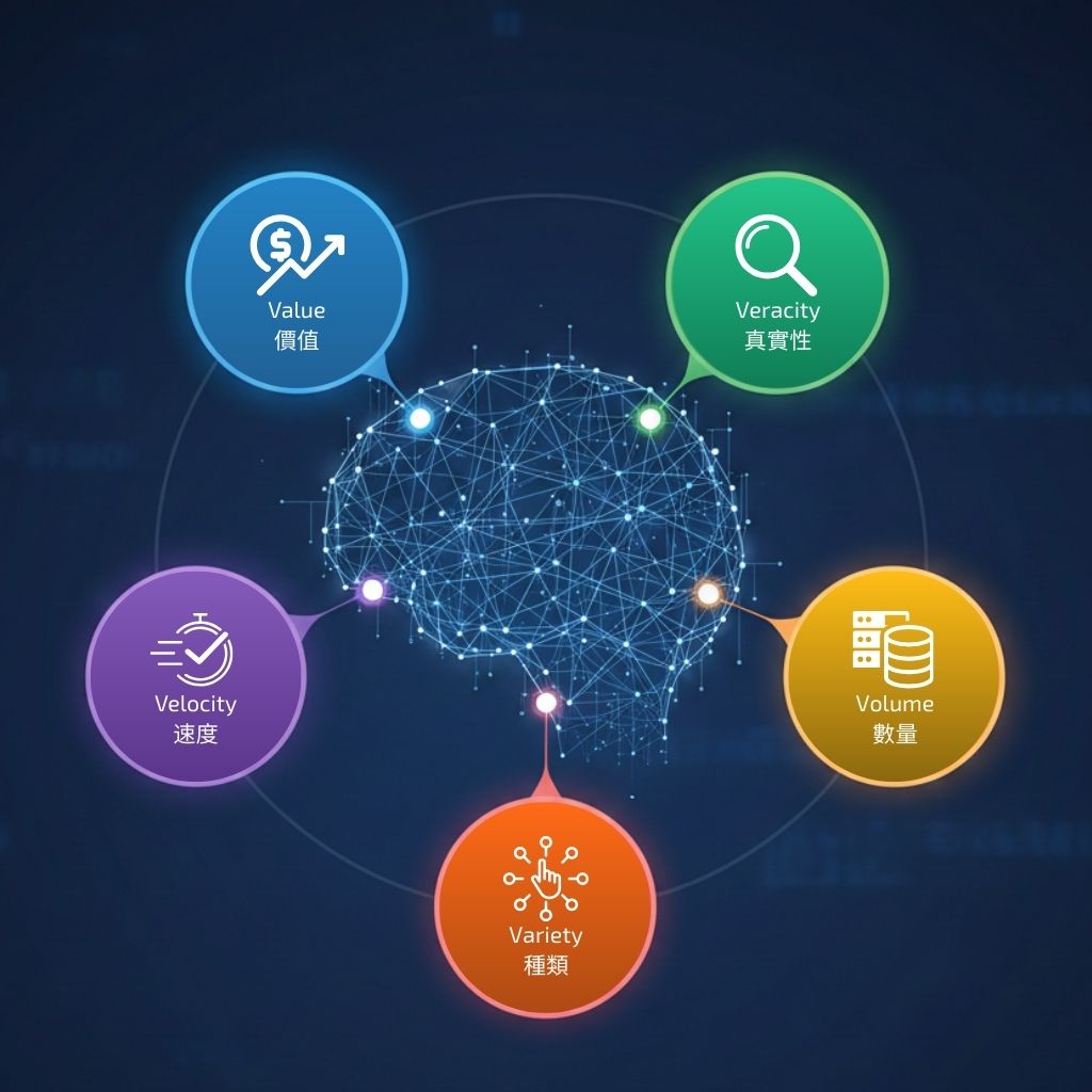 Master big data to optimize ad ROI | Adintime Hong Kong